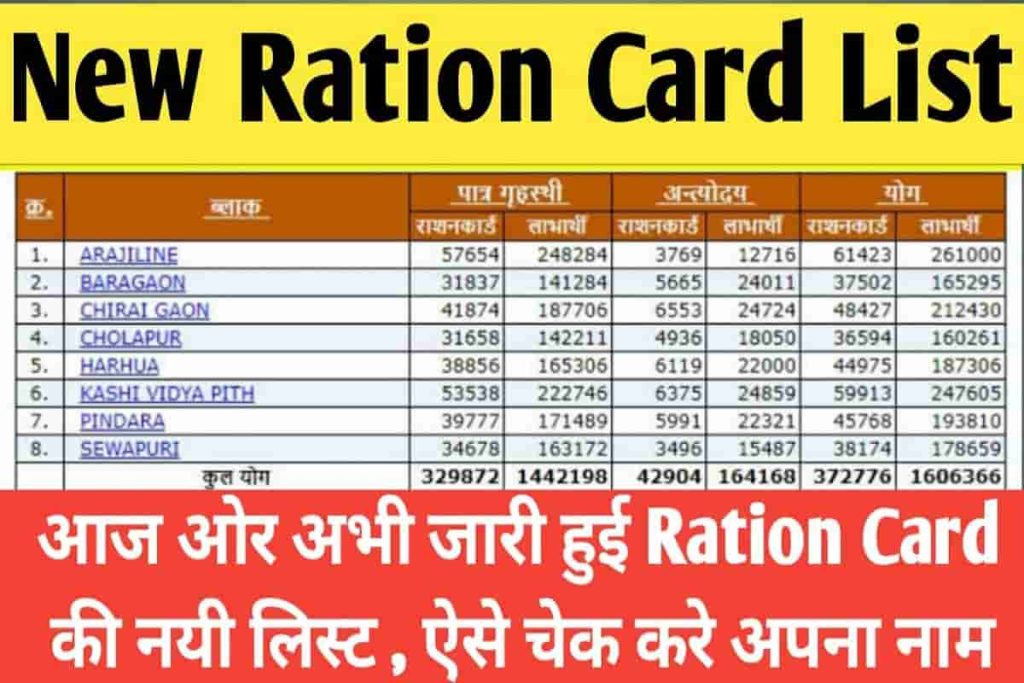 New Ration Card List Check Online 2022 : आज और अभी जारी हुई Ration Card ...