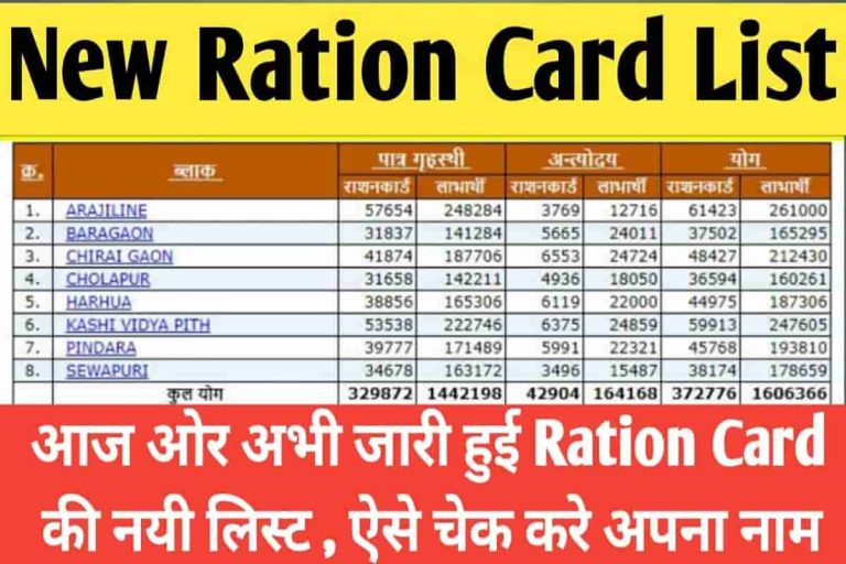 New Ration Card List Check Online 2022 : आज और अभी जारी हुई Ration Card ...