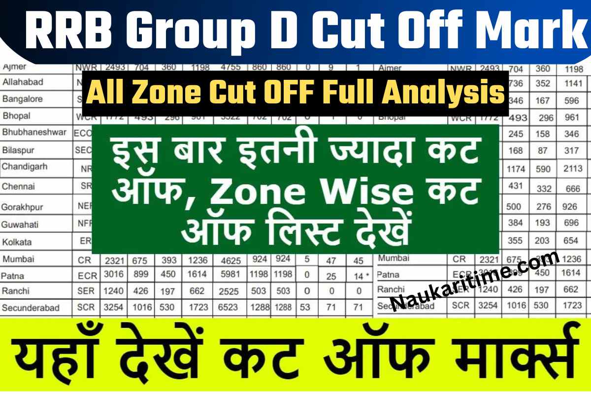 RRB Group D Cut Off Marks: इस बार इतनी ज्यादा कट ऑफ, देखें Zone Wise कट ... RRB Group D Cut Off Marks: इस बार इतनी ज्यादा कट ऑफ, देखें Zone Wise कट ...