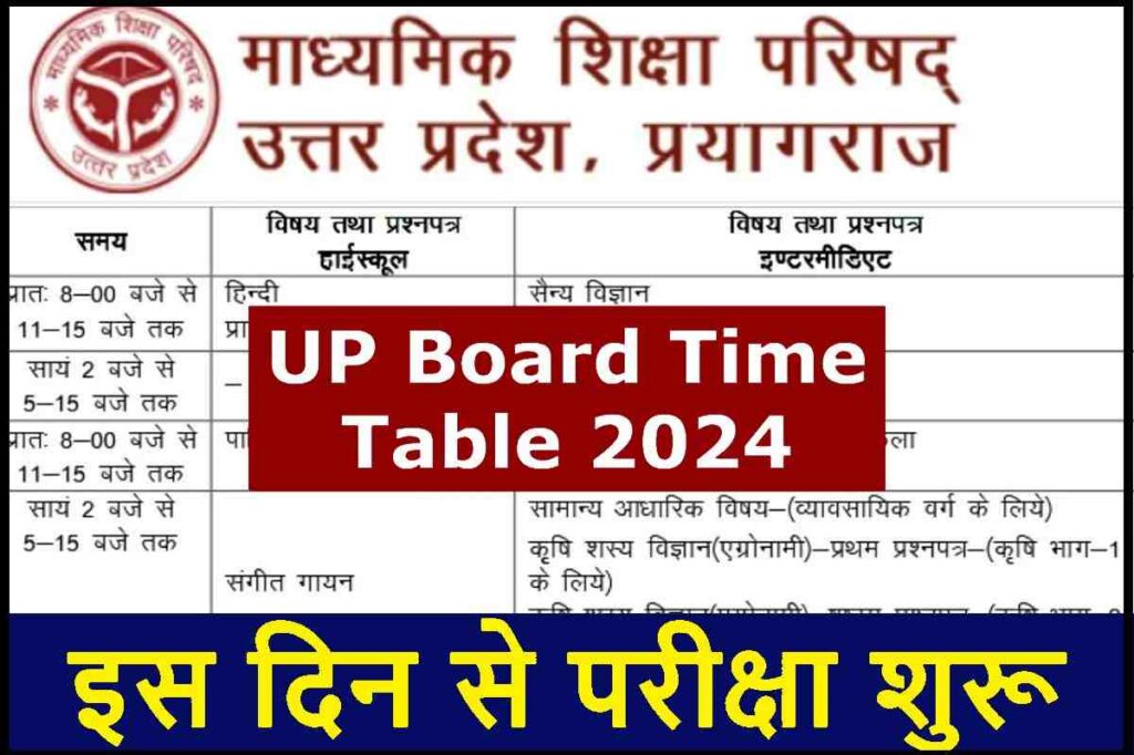 UP Board Time Table 2024: इस दिन से बोर्ड परीक्षा शुरू, देखें टाइम टेबल ...